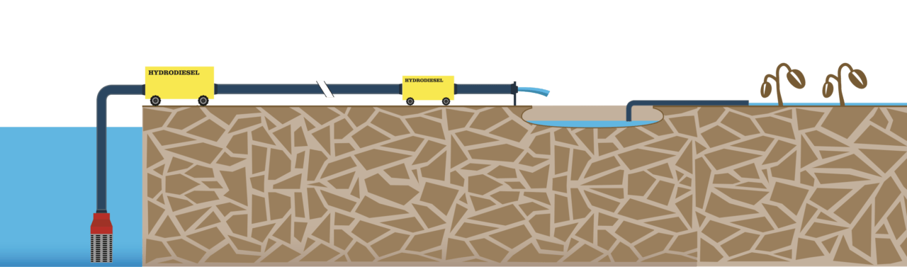 Drought mitigation – temporary irrigation & water transport | Hydrodiesel