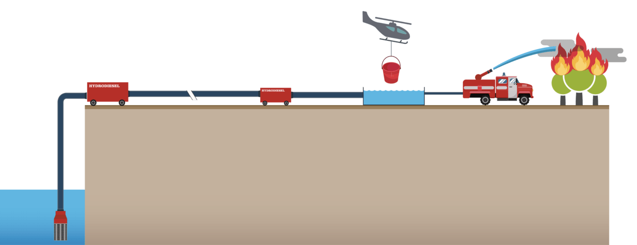 Forest Fire Fighting | Hydrodiesel